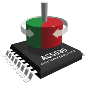 A Designers Guide to Encoders | DigiKey