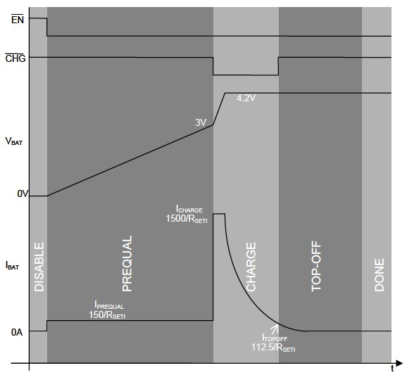 Constant-Voltage Constant-Current Devices | DigiKey