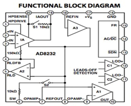 A Closer Look at Medical Sensor Solutions | DigiKey