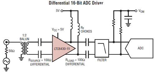 Gain Blocks for RF Amplification | DigiKey