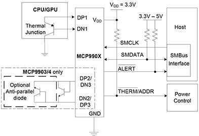 Active Versus Passive Temperature Sensors | DigiKey