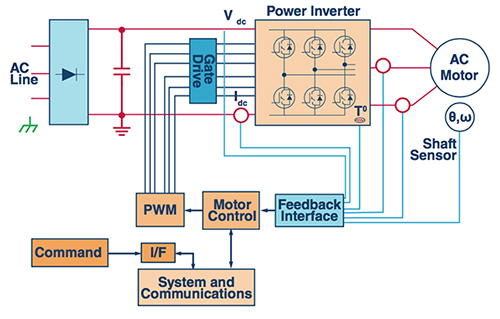 Sigma-Delta Modulators Provide Tuned Feedback | DigiKey