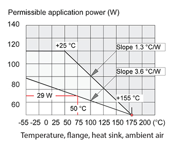 Heat Transfer in Power Resistors Use of Heat Sinks | DigiKey