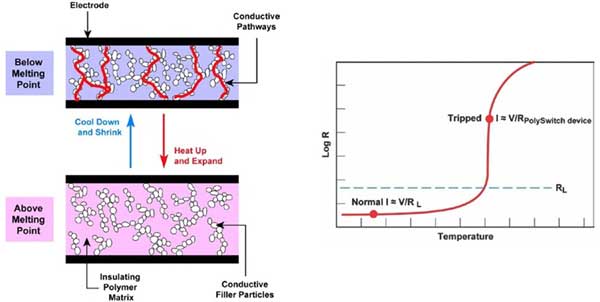 Using Decentralized Architecture PolySwitch PPTC | DigiKey
