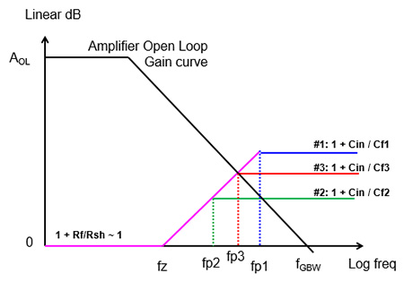 Transimpedance Amplifier Design | DigiKey