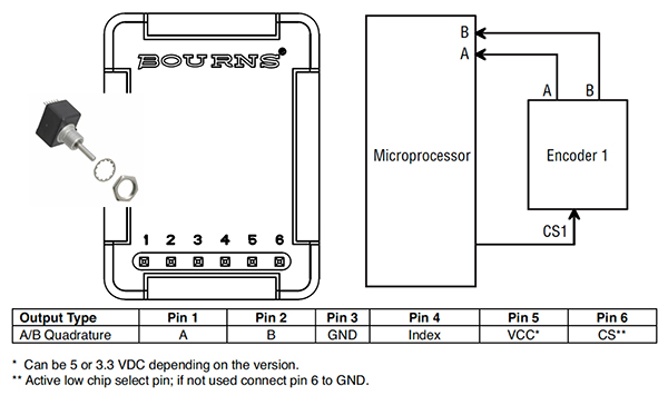 Rotary Encoders Digitize Mechanical Position | DigiKey