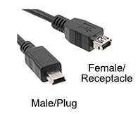 A Basic Guide to USB | DigiKey
