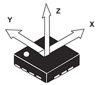Accelerometer & Gyroscope Sensor Fusion | DigiKey