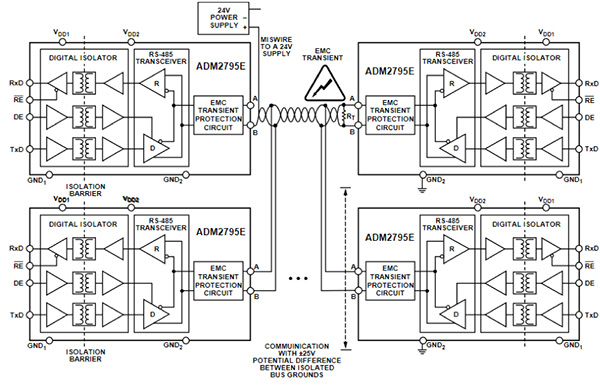 RS-485 & 20 mA Interfaces Industrial Transducers | DigiKey