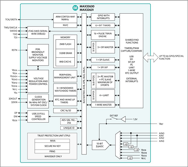 Build More Effective Smart Devices: Part 2 | DigiKey