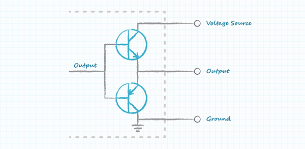Understanding Encoder Output Signals | DigiKey