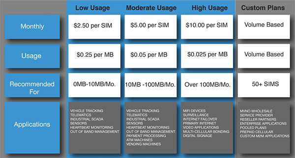 Differentiating IoT and M2M Design Characteristics | DigiKey