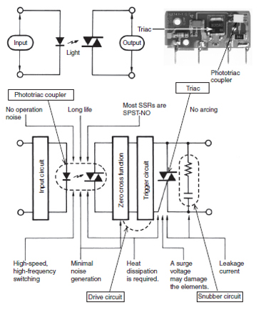 Understanding Solid State Relays | DigiKey
