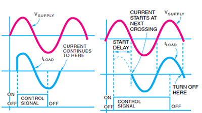 Understanding Solid State Relays | DigiKey