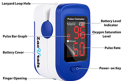 Reduce LED Noise for Accurate Pulse Oximetry | DigiKey