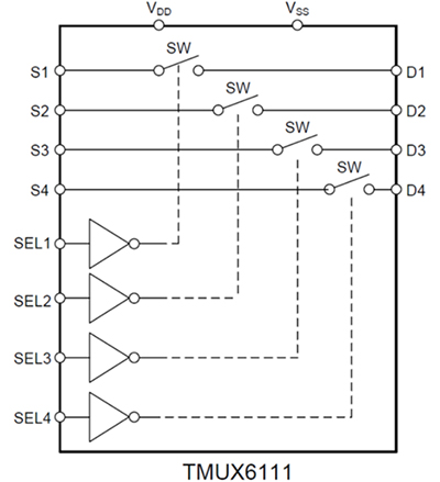 Analog Switches Multiplexers Can Share Resources | DigiKey