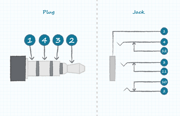 Audio Jack Switches and Configurations | DigiKey