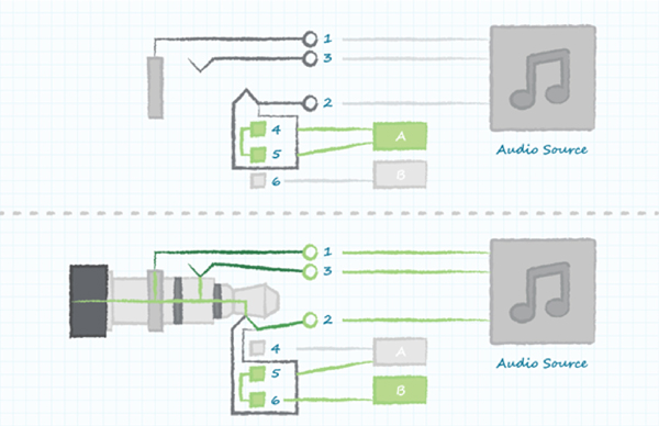 Audio Jack Switches and Configurations | DigiKey