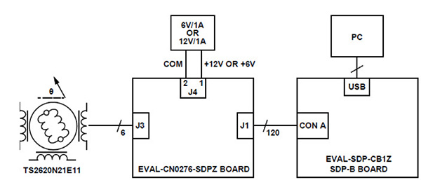 Rotational Measurements with Resolvers | DigiKey
