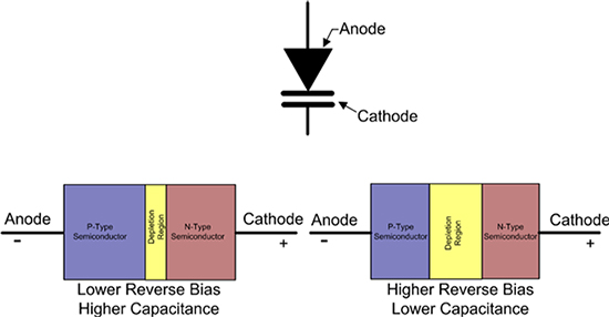 Applying Special Purpose Diodes | DigiKey