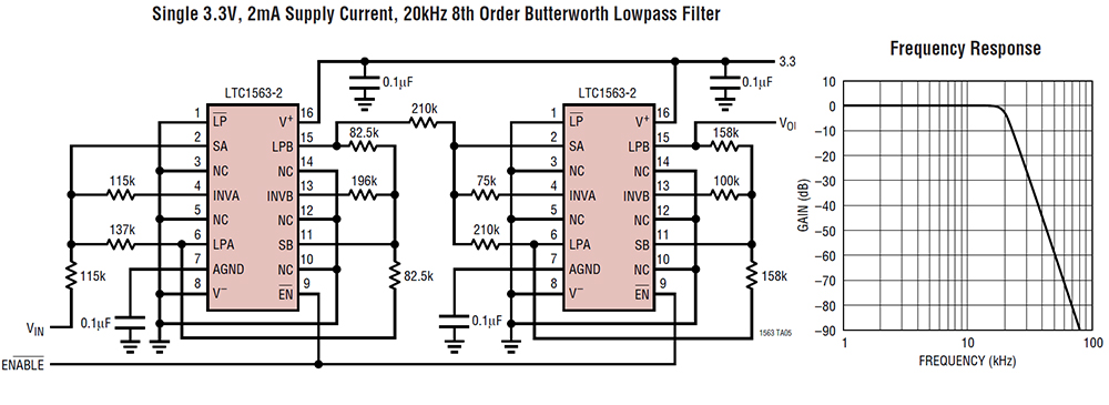 The Basics of Anti-Aliasing Low-Pass Filters | DigiKey