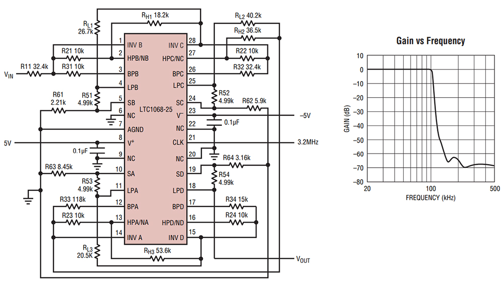 Notions de base sur les filtres passe-bas antirepliement | DigiKey