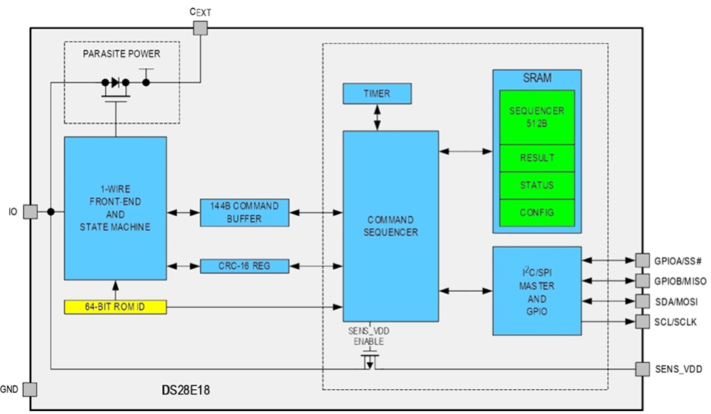 Advantages of Maxim’s 1-Wire Communications Bridge | DigiKey
