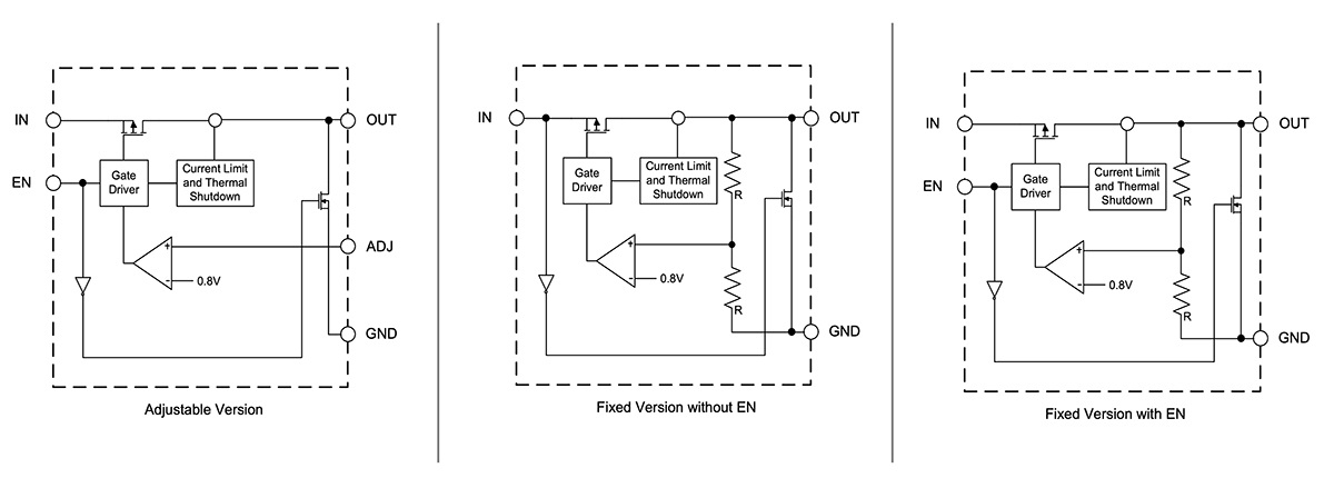 Basics of LDOs and How to Apply Them Effectively | DigiKey