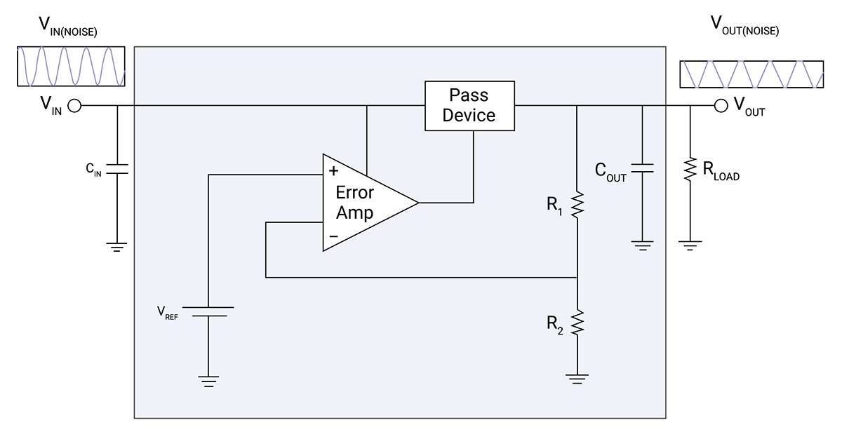 LDO 的基礎知識與如何有效應用 | DigiKey