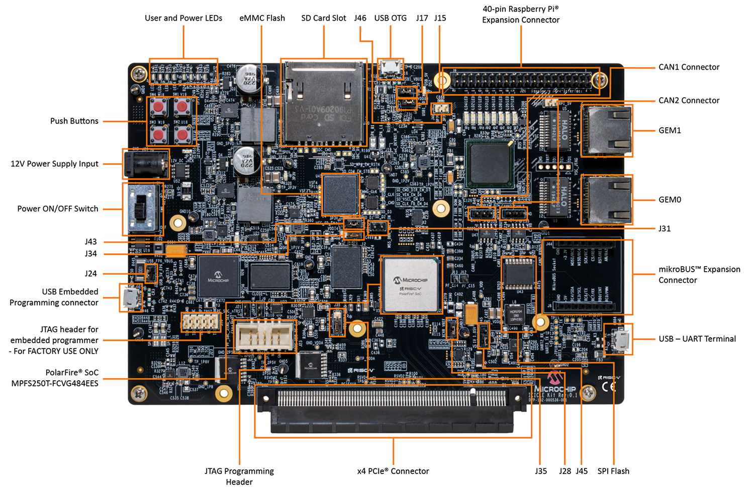 Using FPGA SoCs for Real-Time Systems | DigiKey