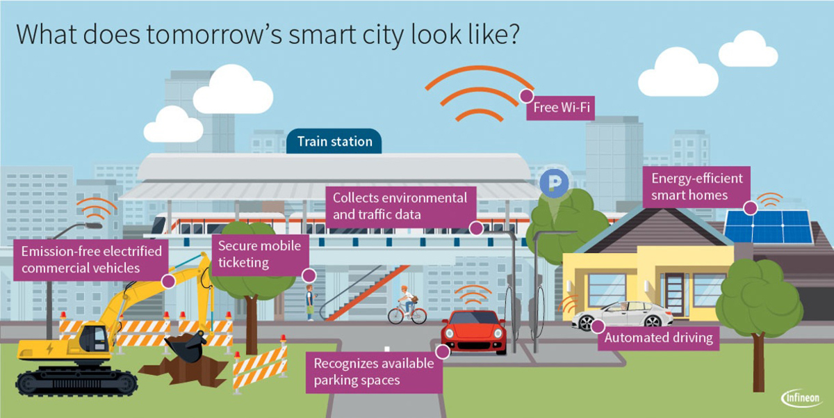 Robust Connectivity for Smart City Infrastructures | DigiKey