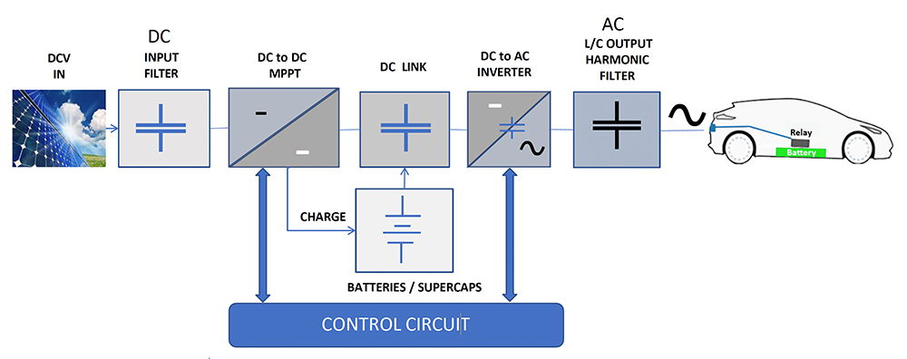 Selecting Capacitors for EV Charging Circuits | DigiKey