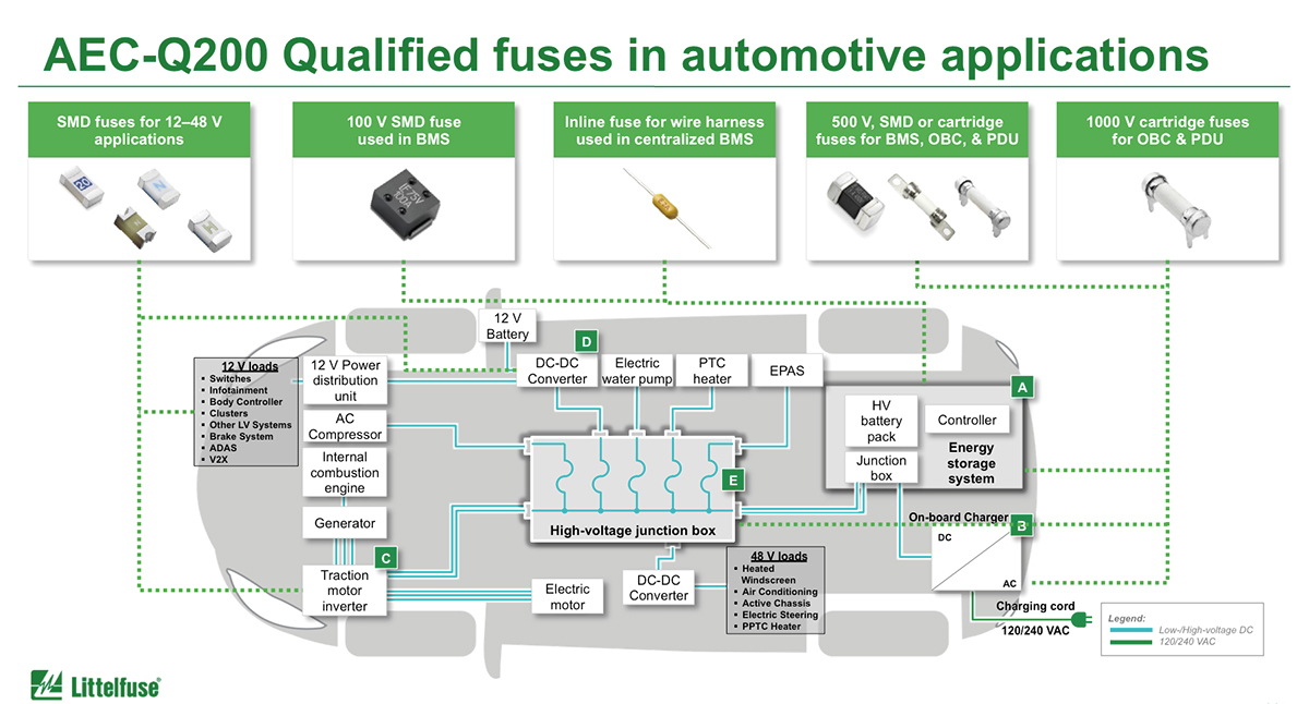AEC-Q200 Qualified Automotive Fuses | DigiKey