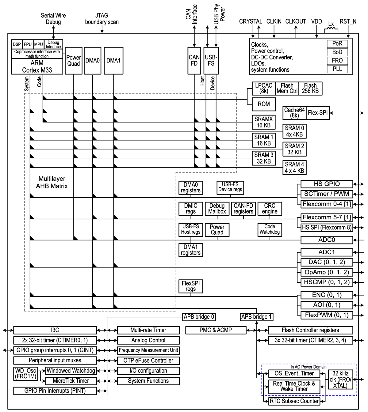 Use I3C for Fast, Flexible IC-to-IC Communication | DigiKey