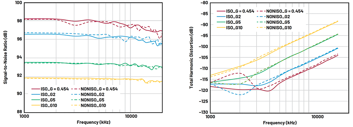 Ensure DAQ Accuracy and Performance | DigiKey
