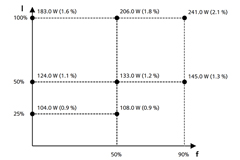 Different Types of Adjustable Speed Motor Drives | DigiKey
