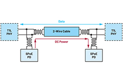 Power Devices with Single-Pair Twisted Wiring | DigiKey