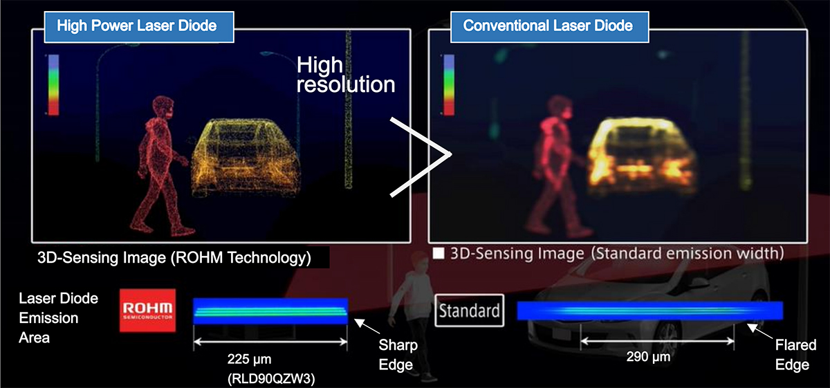 Understanding Drivers, Switches, Laser Diodes | DigiKey