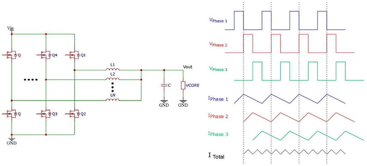 Inductors for Fast-Transient DC/DC Converters | DigiKey