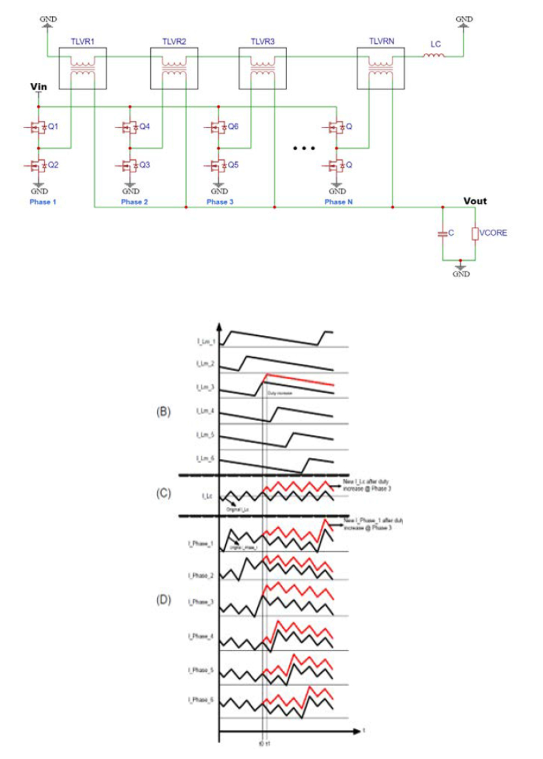 Inductors for Fast-Transient DC/DC Converters | DigiKey