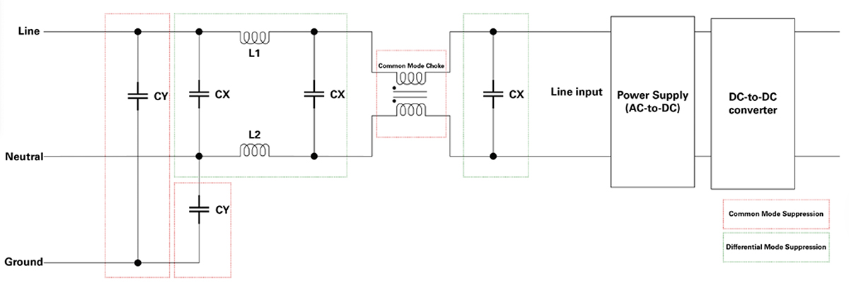 Selecting Film Capacitors for Power Applications | DigiKey