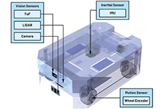 Autonomous Robot Localization Precision | DigiKey