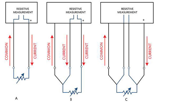 Types of Temperature Sensors | DigiKey