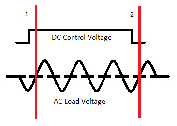 Solid State Relays: A Basic Overview | DigiKey