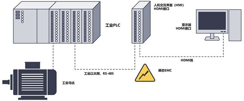 HDMI信号隔离：光纤vs专用芯片，两种方案该选谁？ | DigiKey