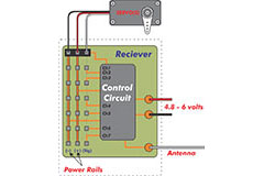 Understanding RC Power System Basics | DigiKey