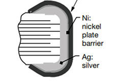 Auto Battery NTC Thermistor Circuit Reliability | DigiKey