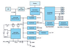 Design Ideas for Software-Configurable Analog I/O | DigiKey