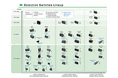 The Advantages of OMRON Switches | DigiKey