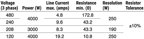 Learn How Resistive Three-Phase Load Banks | DigiKey